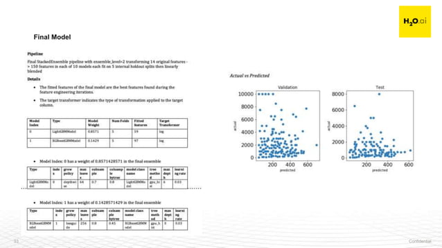 Automatic Model Documentation with H2O | PPTX | Computer Software and ...