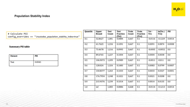Automatic Model Documentation with H2O | PPTX | Computer Software and ...