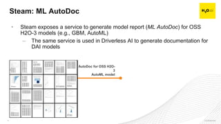 Automatic Model Documentation with H2O | PPTX | Computer Software and Applications | Computing