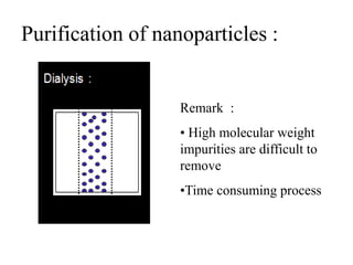 Nikhil nanoparticles and liposomes | PPTX