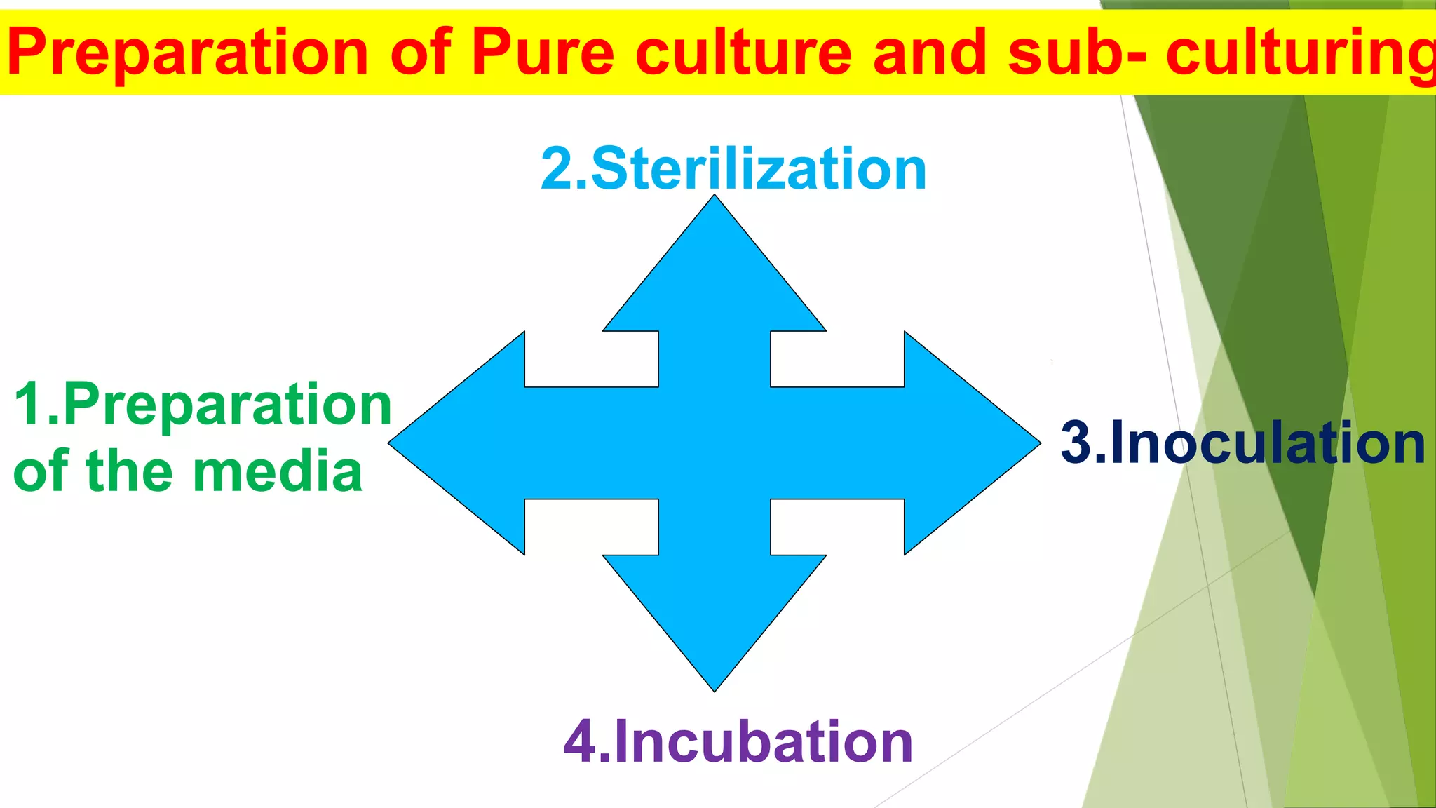 Mushroom Cultivation and Spawn Production technology | PPTX