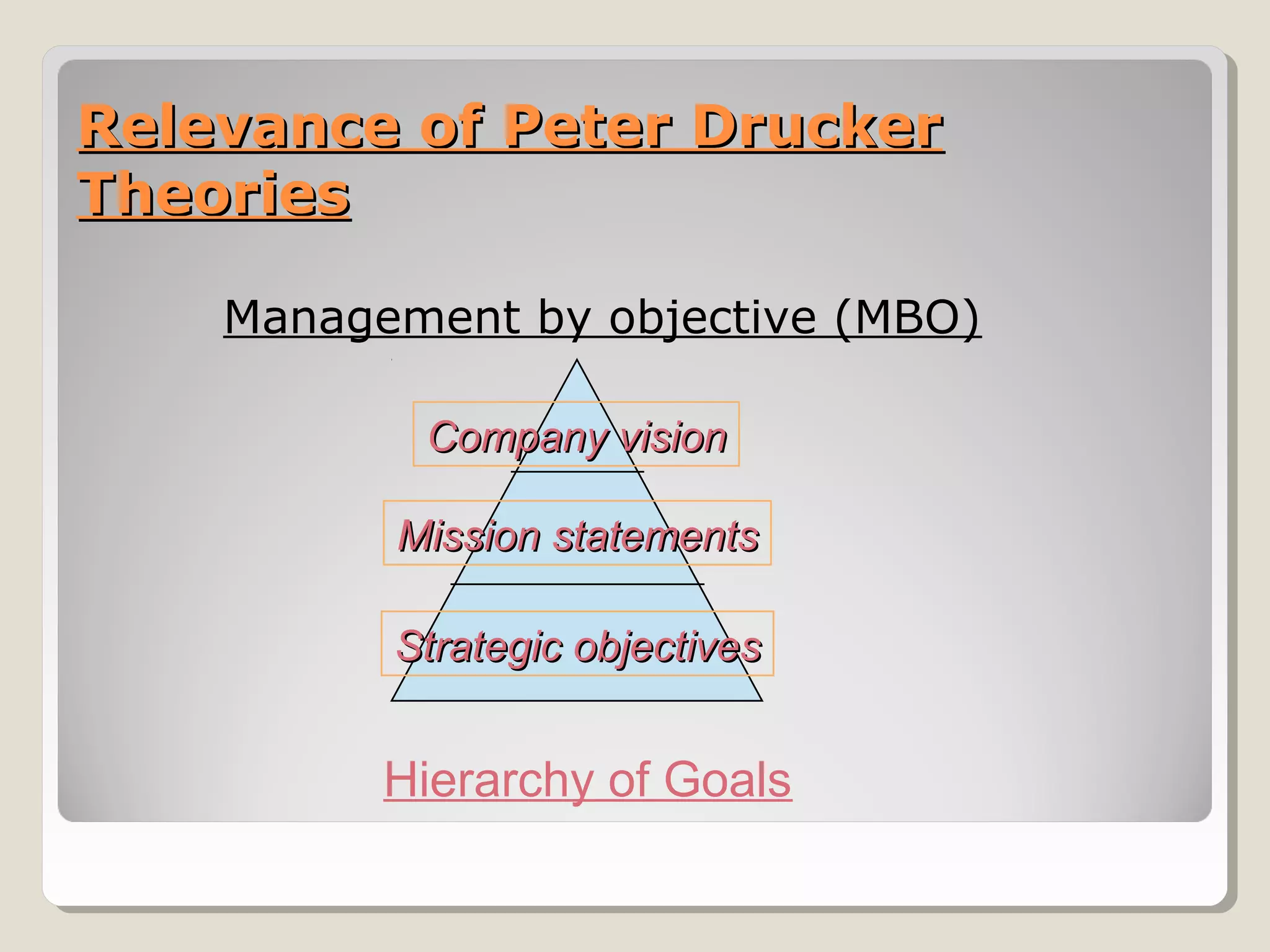 Peter F Drucker and His Contribution in Management | PPT