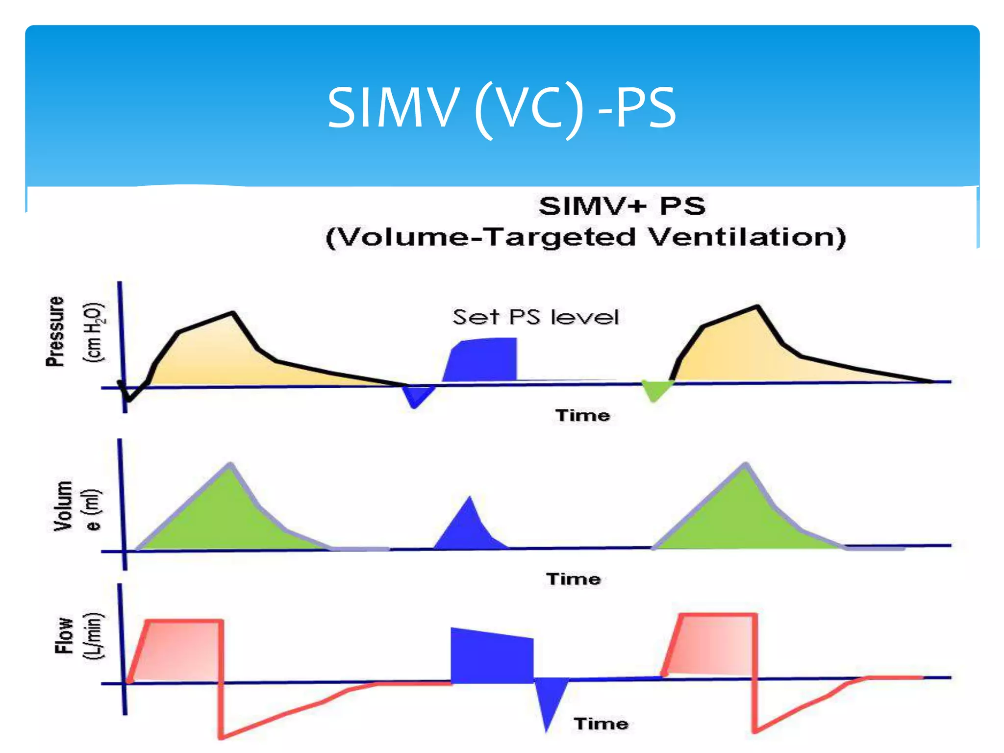 modes of ventilation | PPTX