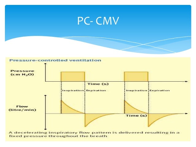 modes of ventilation