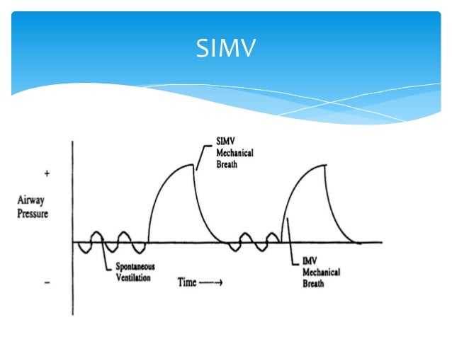modes of ventilation