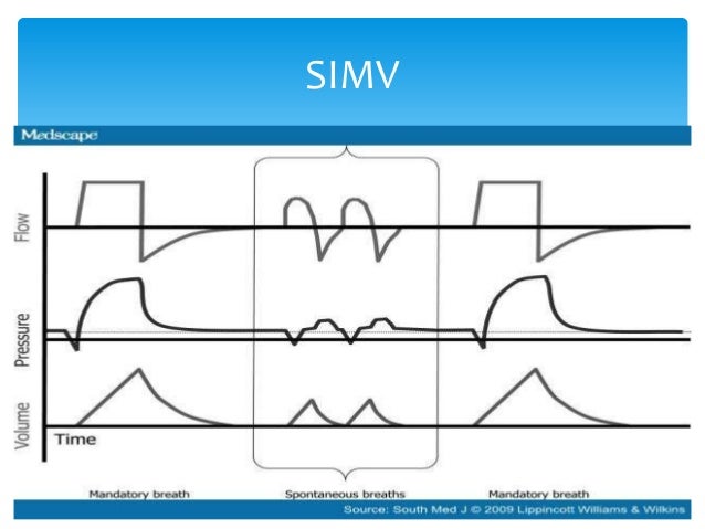 modes of ventilation