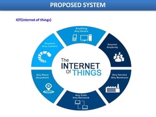 nikhil project ppt.pptx | Free Download