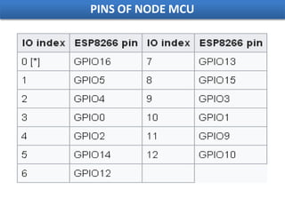 nikhil project ppt.pptx