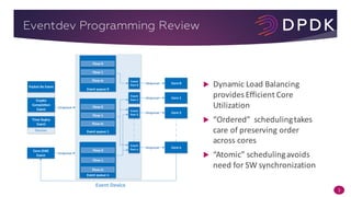 LF_DPDK17_Event Adapters - Connecting Devices to Eventdev | PPT