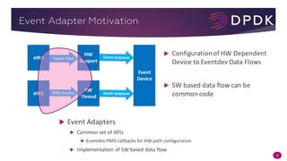 LF_DPDK17_Event Adapters - Connecting Devices to Eventdev | PPT