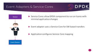 LF_DPDK17_Event Adapters - Connecting Devices to Eventdev | PPT