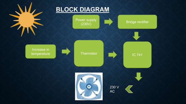 Automatic fan controller based on room temperature | PPTX