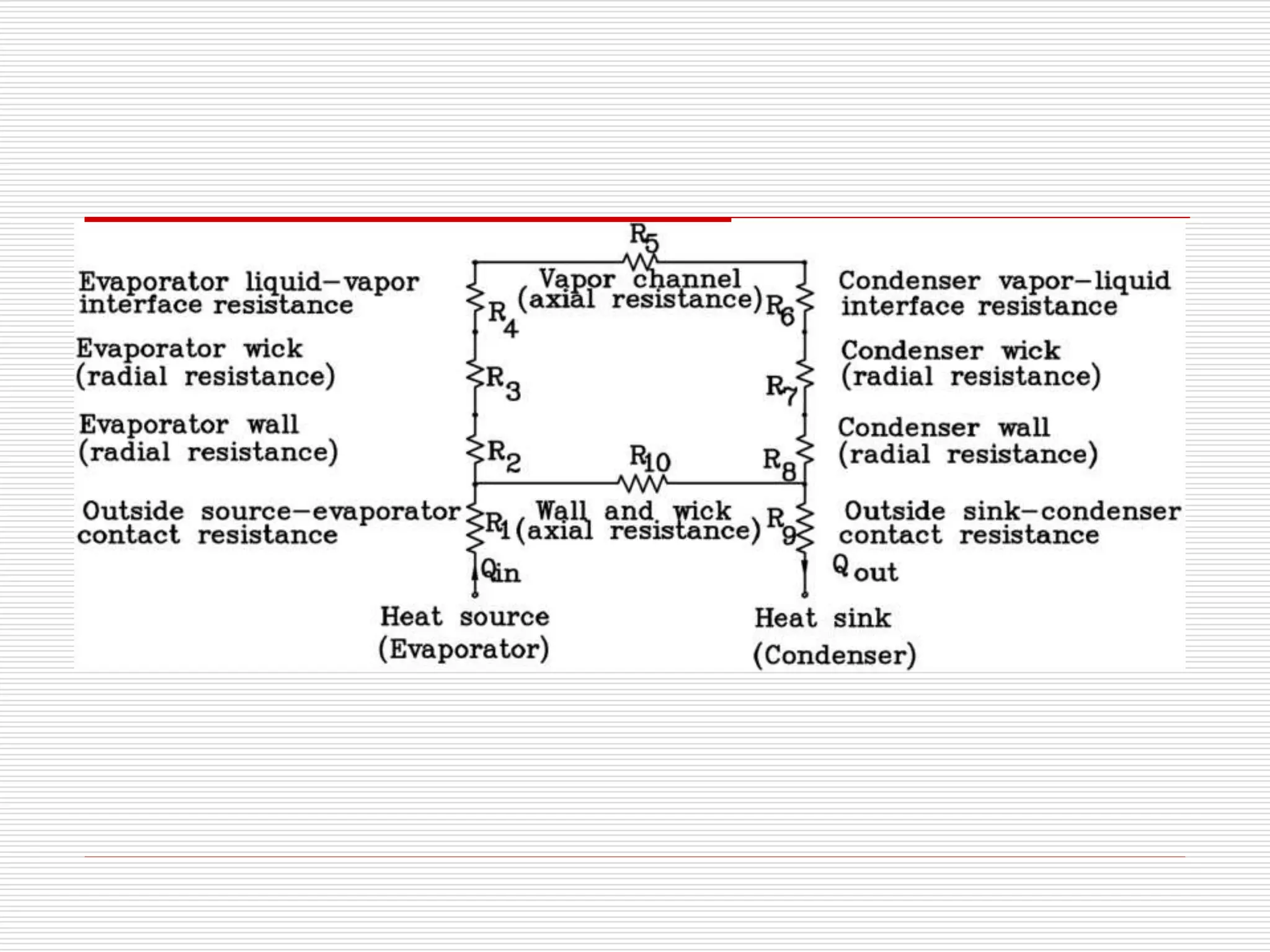 heat transfer performance in 3D induced finned heat pipe | PPTX