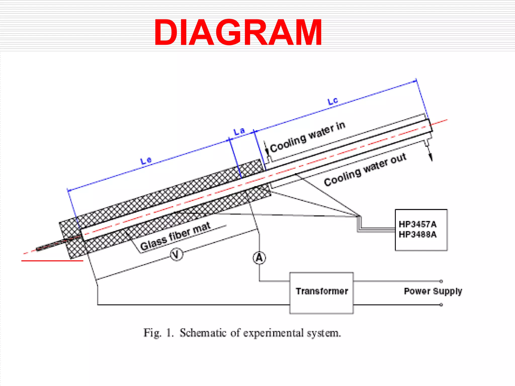 heat transfer performance in 3D induced finned heat pipe | PPTX