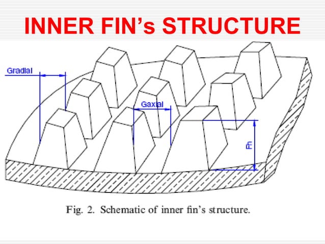 heat transfer performance in 3D induced finned heat pipe | PPTX