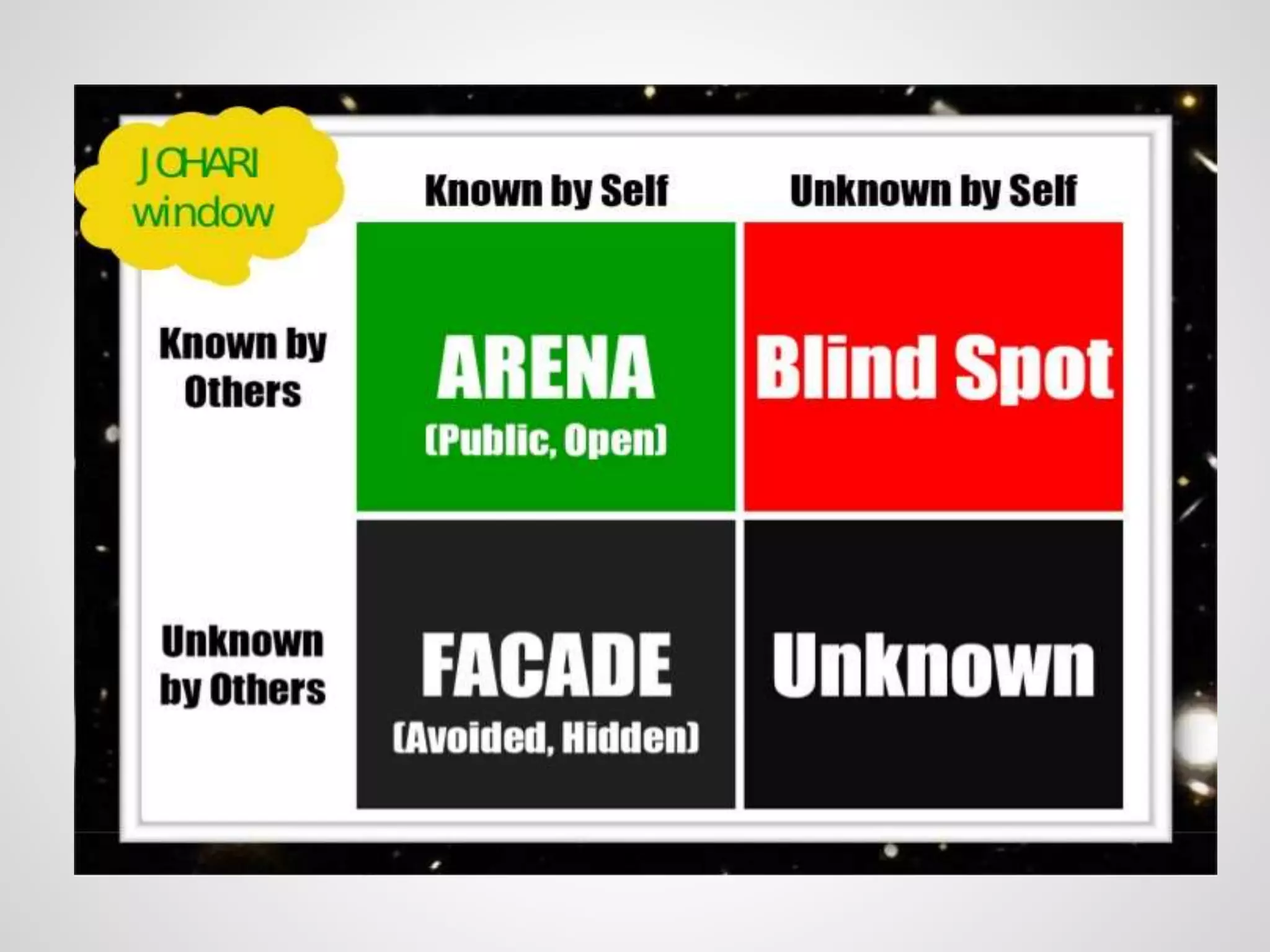 johari window ppt | PPTX