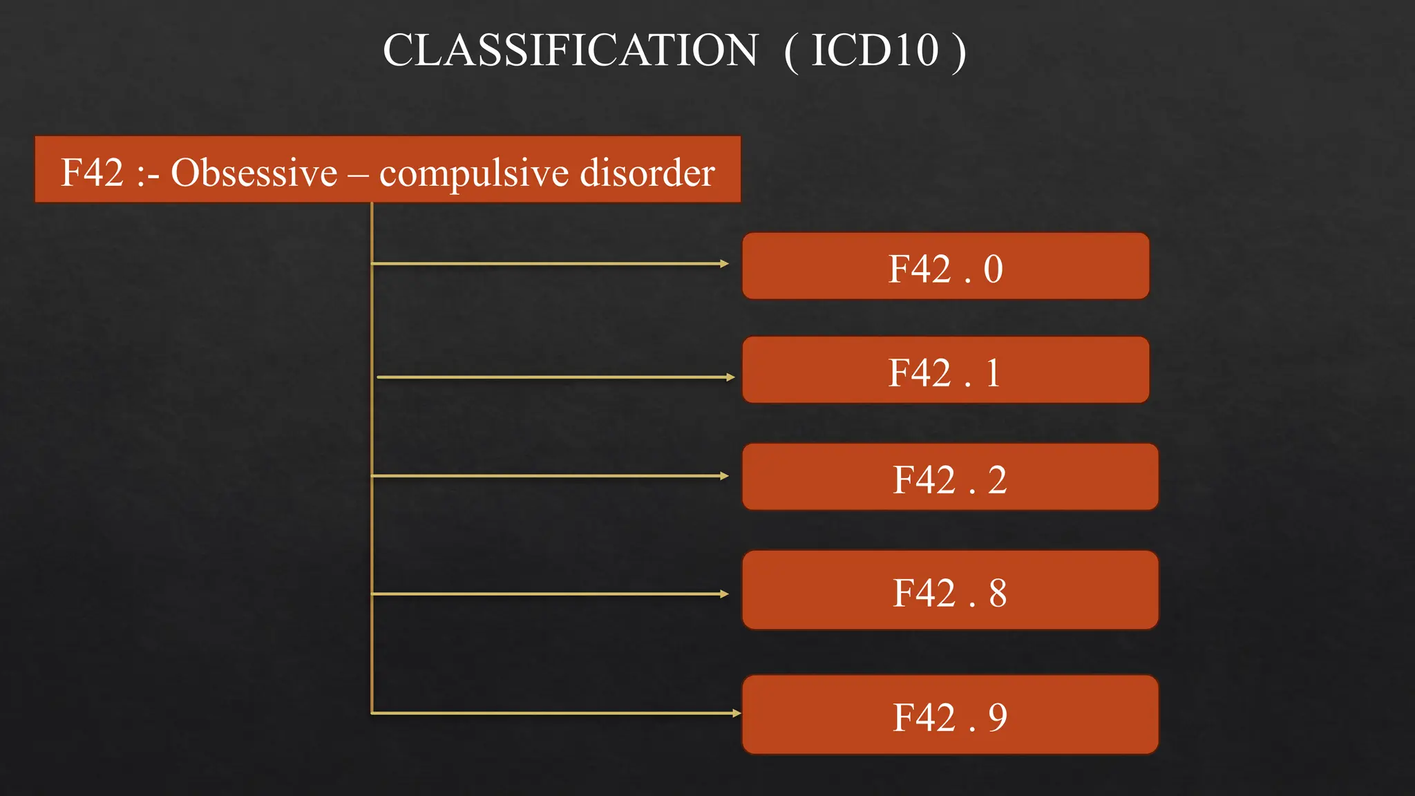 seminar obssesive compulsive disorder .pptx