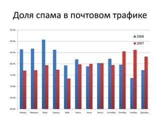 Nikishin Root Conf | PPTX
