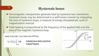 Synthesis & Heating Mechanisms of Magnetic Nanoparticles in ...