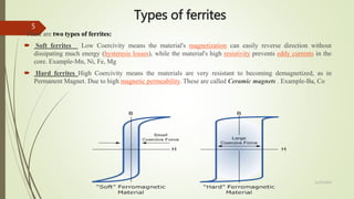 Synthesis & Heating Mechanisms of Magnetic Nanoparticles in ...