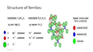 Li substituted Cu-Mn ferrites | PPTX