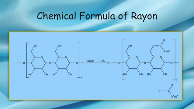 Rayon-The first man made fiber | PPT