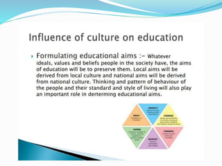 Impact of Culture on Education | PPTX
