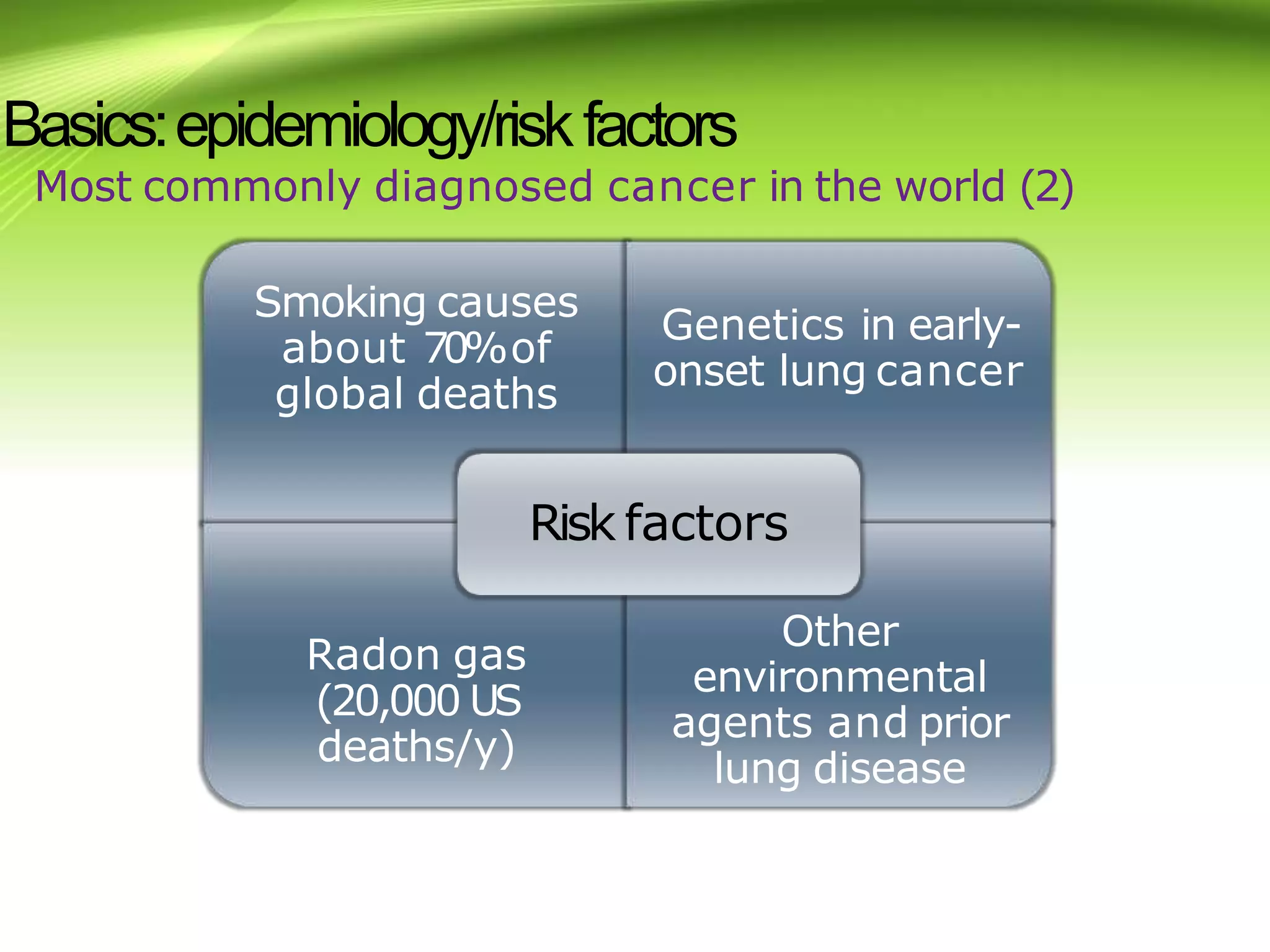 Lung cancer | PPT