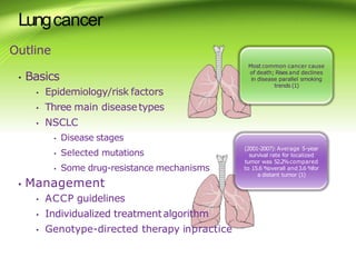 Lung cancer | PPT