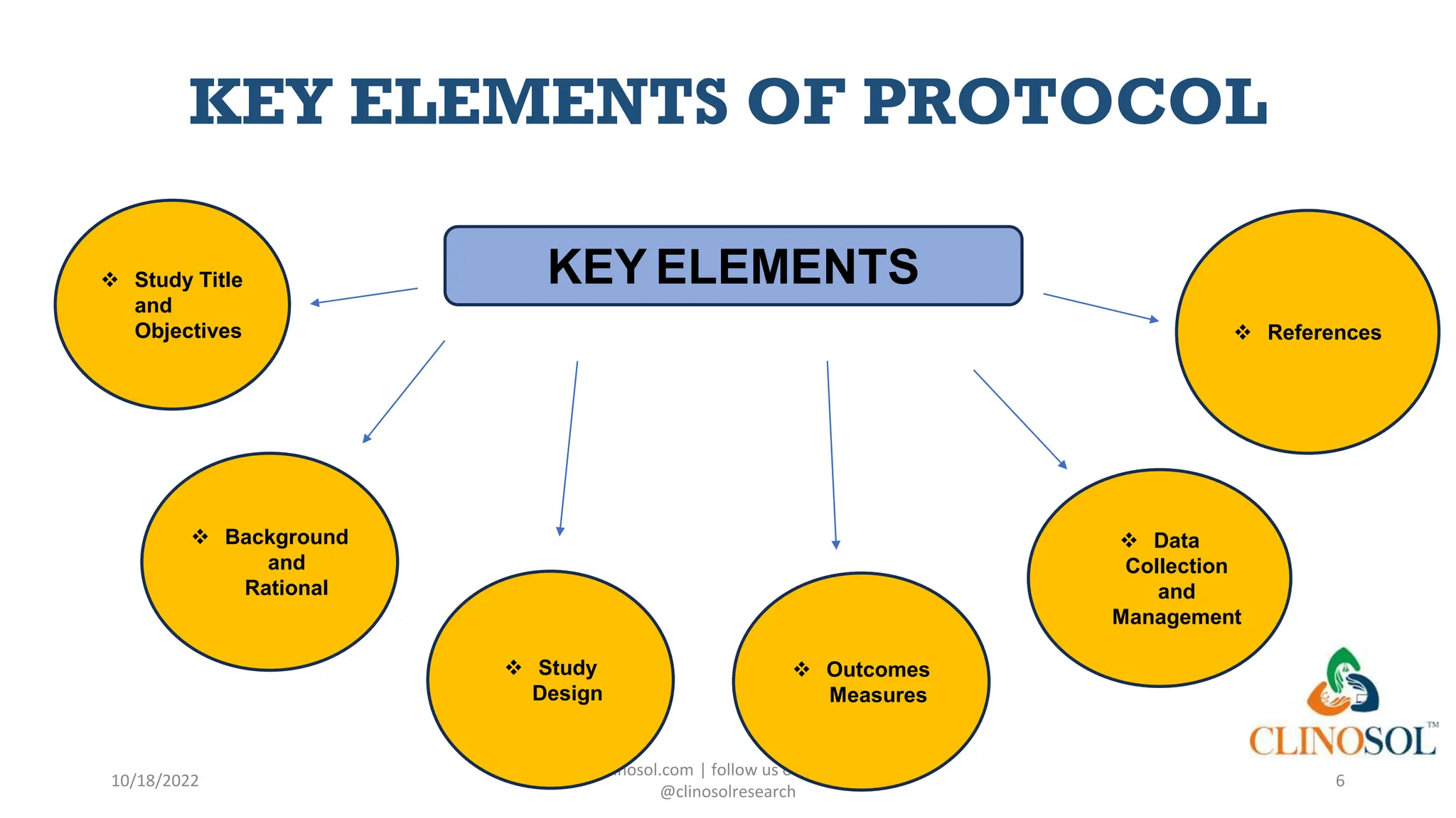 Protocol Writing in Clinical Research | PPTX | Technology & Computing