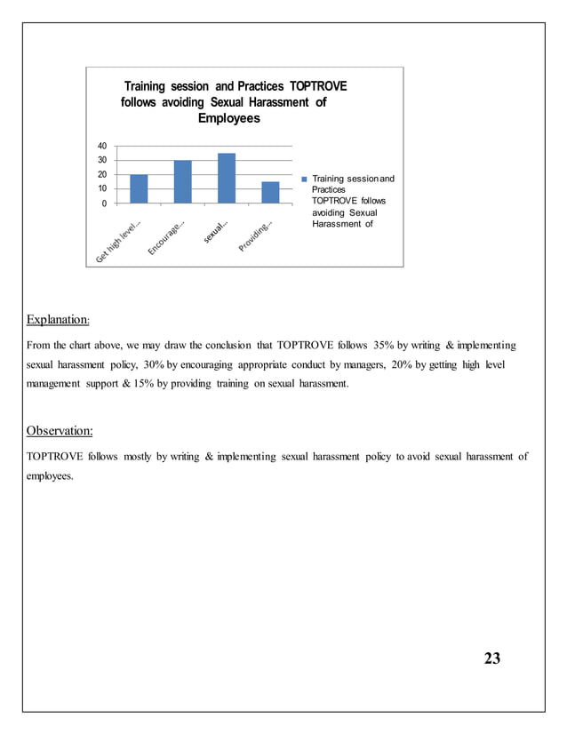 Nikita rai mba 3rd sem summer training project | DOCX