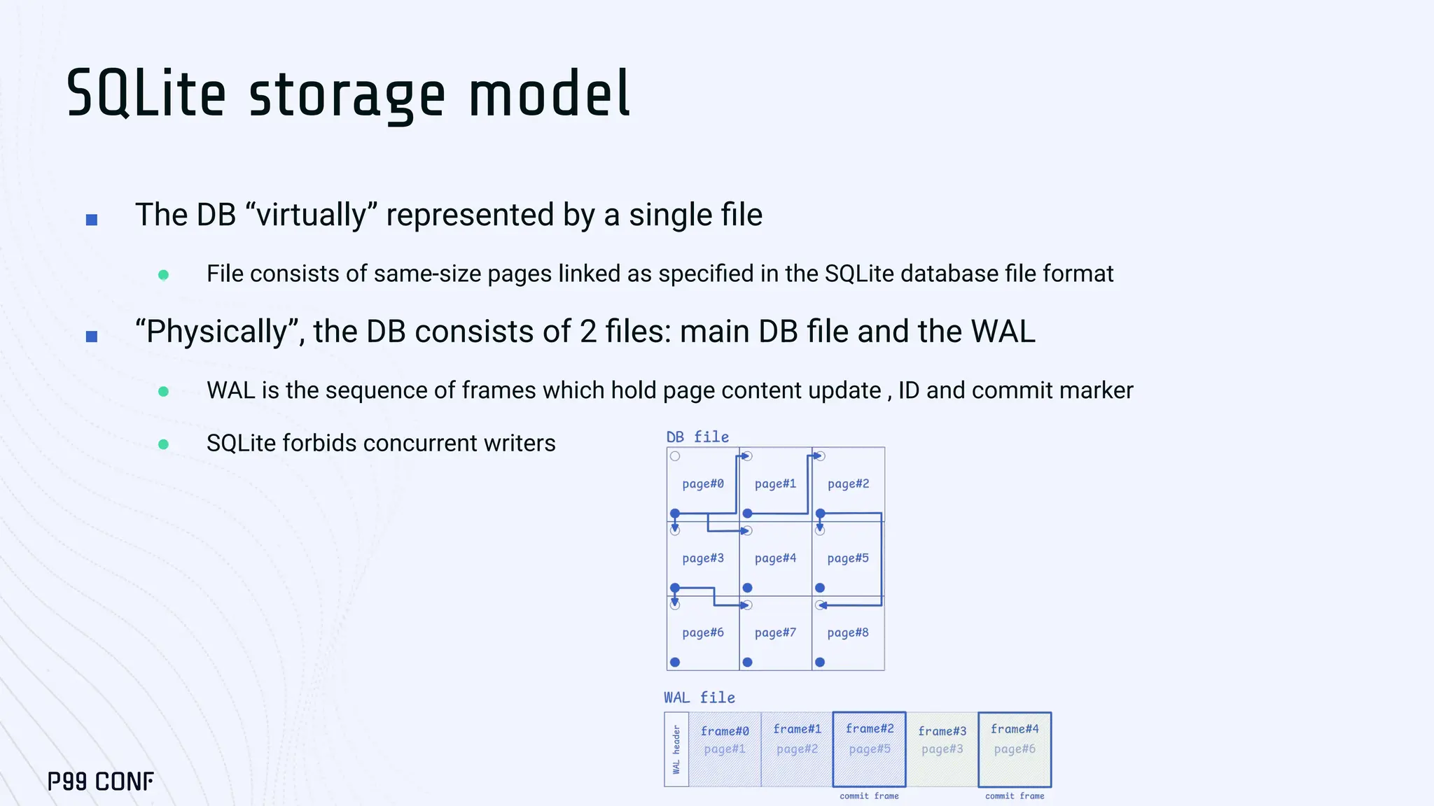 Push the Database Beyond the Edge by Nikita Sivukhin | PDF