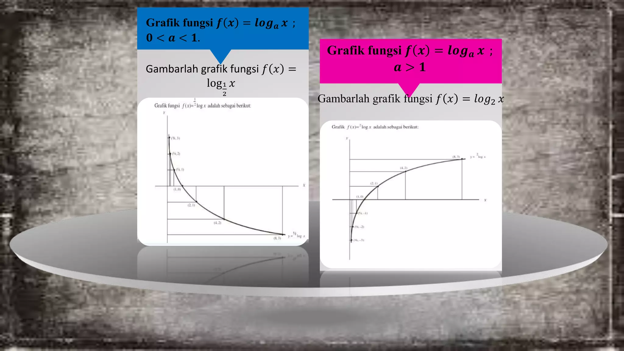 Fungsi Logaritma | PPTX