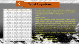 Fungsi Logaritma | PPTX