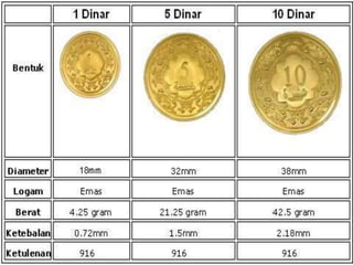 DINAR EMAS | PPTX