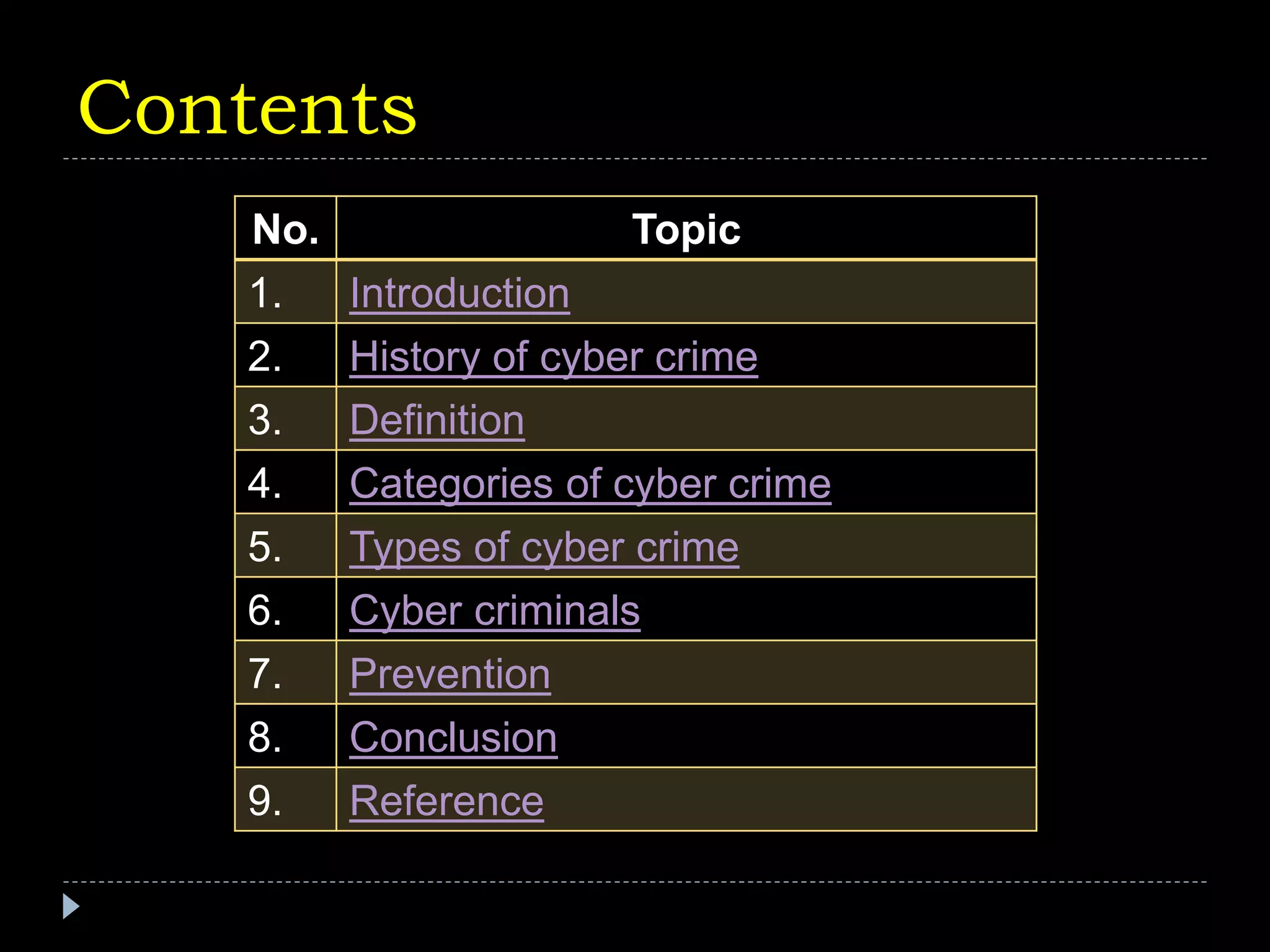 Cyber Crime | PPTX