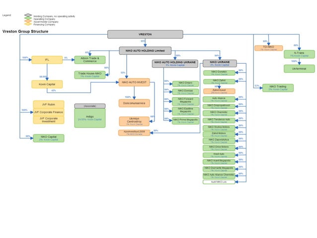 Niko company profile | PPT