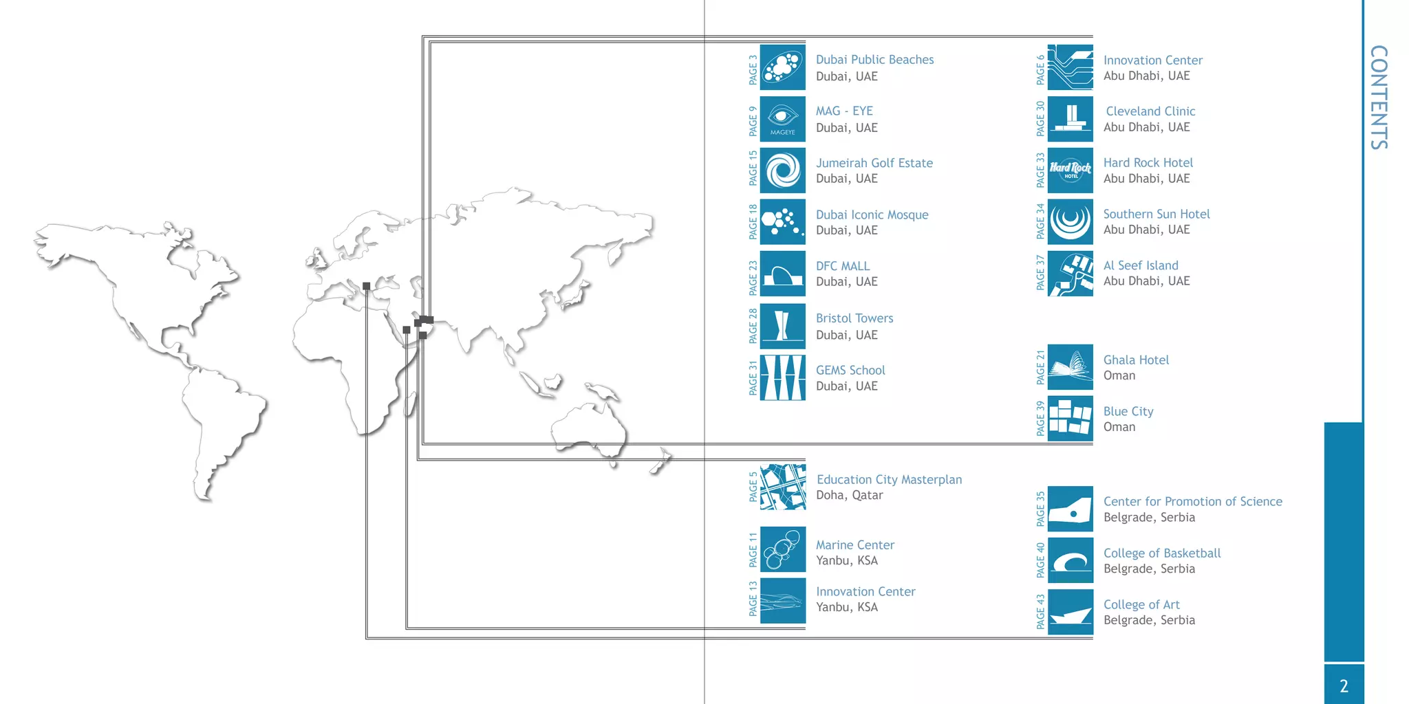 Nikola Dakic - Architectural Portfolio | PDF