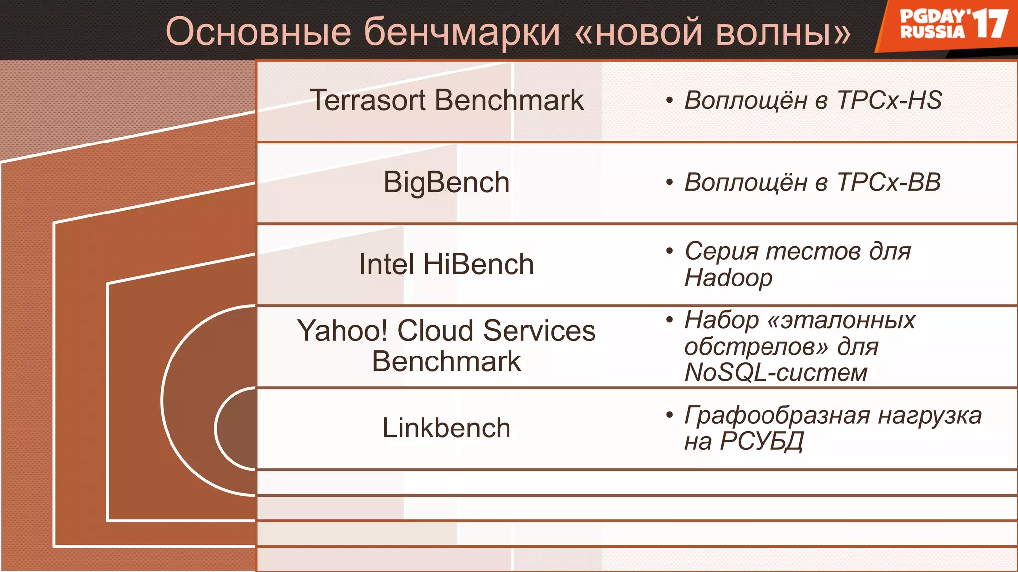 DBMS Benchmarks in a Nutshell | PPT