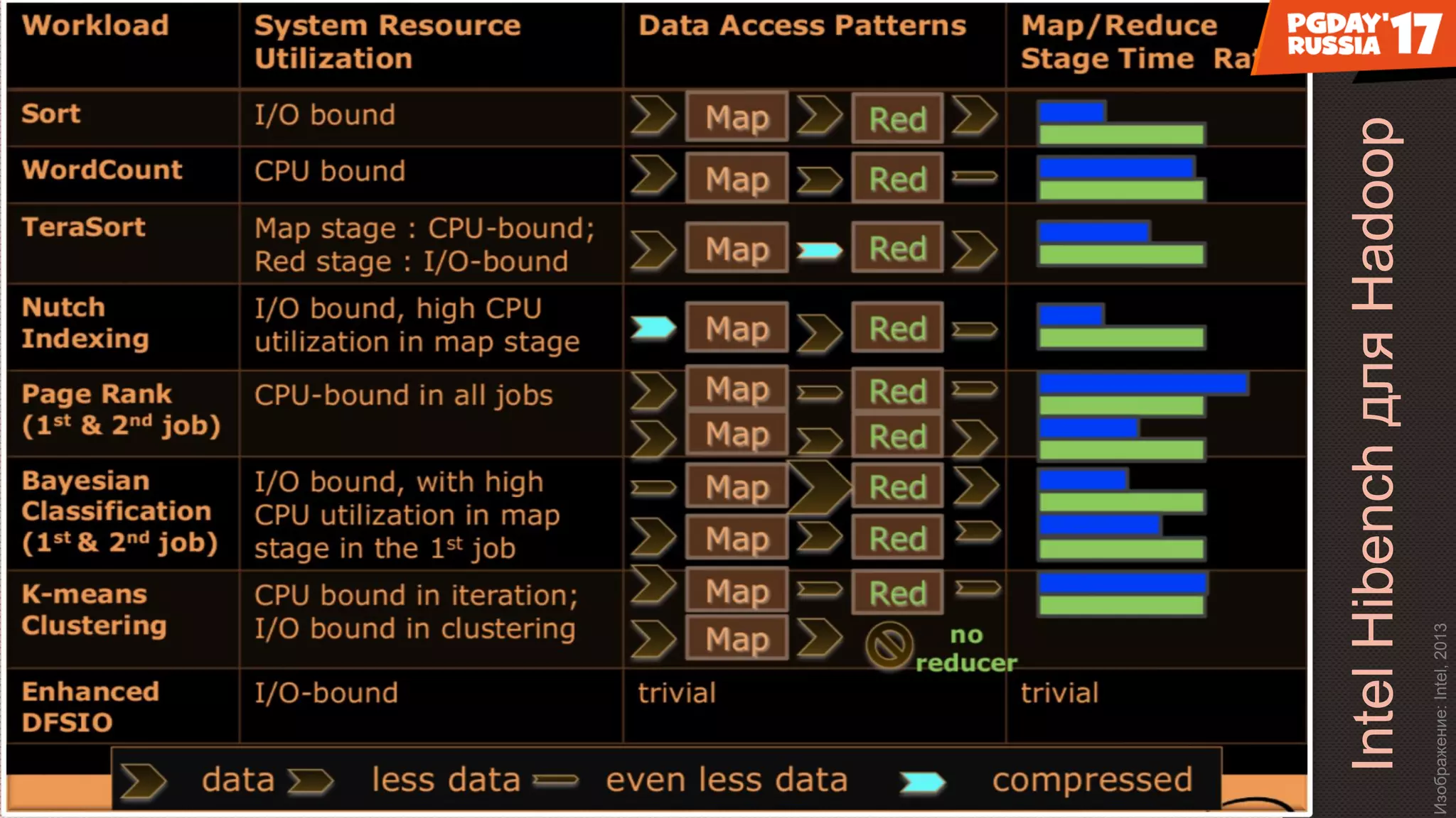 DBMS Benchmarks in a Nutshell | PPT