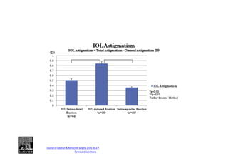 Nikolakopoulos endoscleral iol | PPT