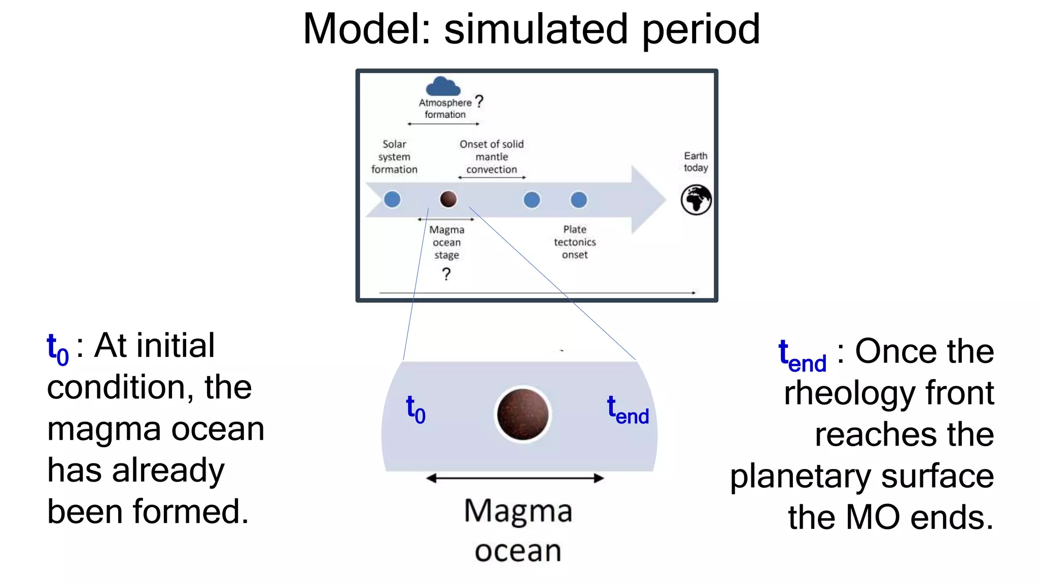 The magma ocean stage in the formation of rocky-terrestrial planets | PPT