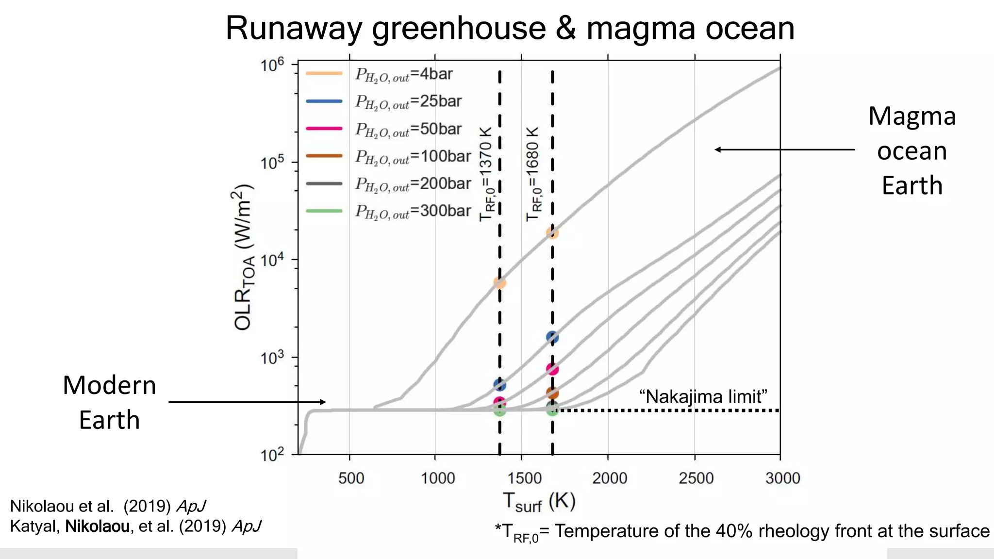 The magma ocean stage in the formation of rocky-terrestrial planets | PPT