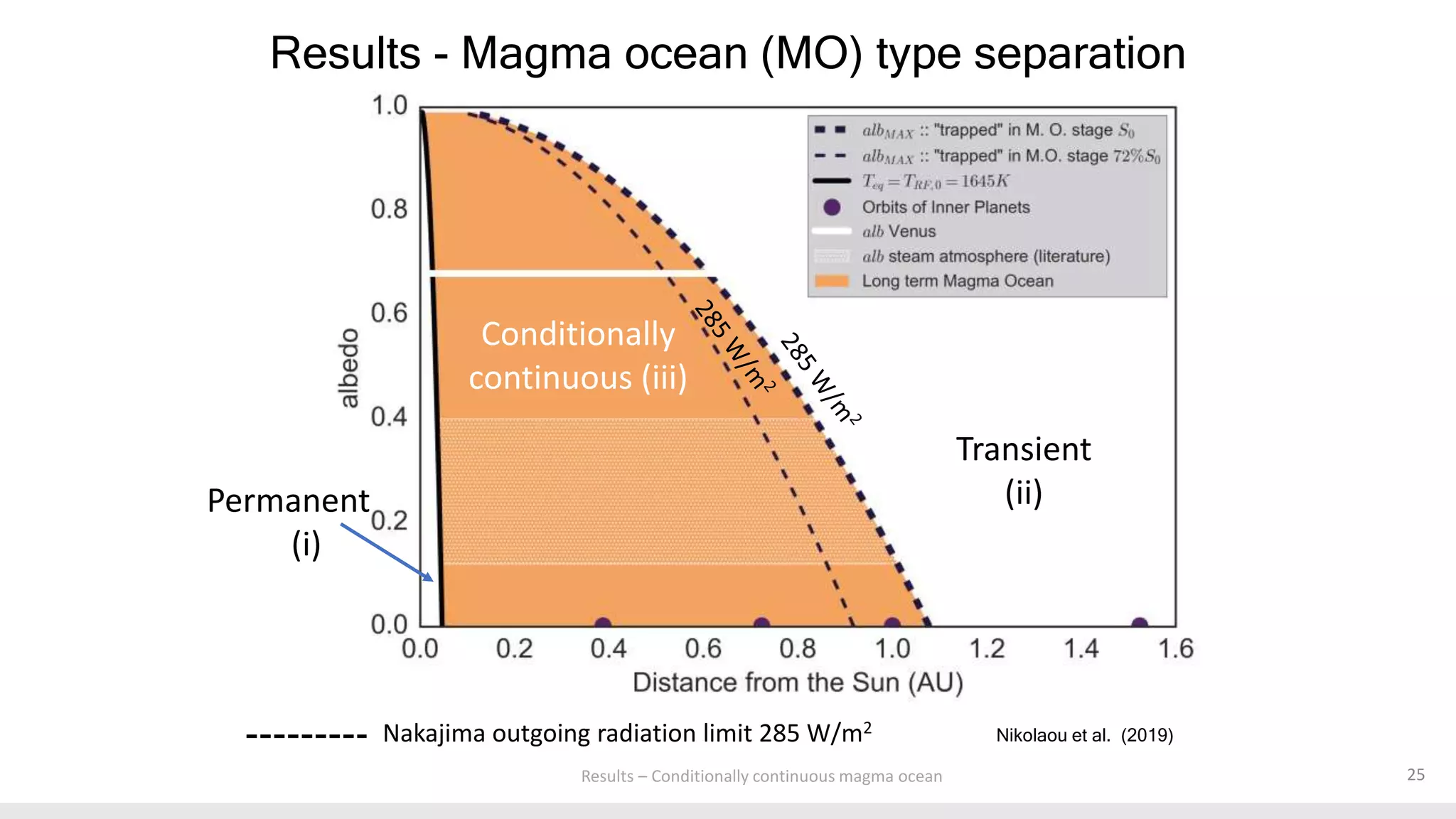 The magma ocean stage in the formation of rocky-terrestrial planets | PPT
