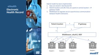 [DigiHealth 22] medIT: eHealth Overview - Nikola Rancic | PPT