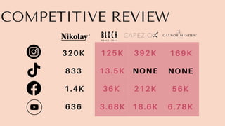 Nikolay Digital Recommendation (MARK4450) | PPT