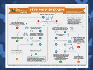 Colon Cancer Presentation - My Impact Story | PPTX