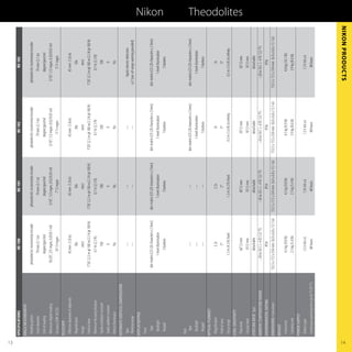 Nikon catalog content | PDF