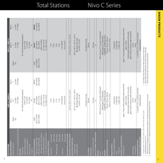 Nikon catalog content | PDF