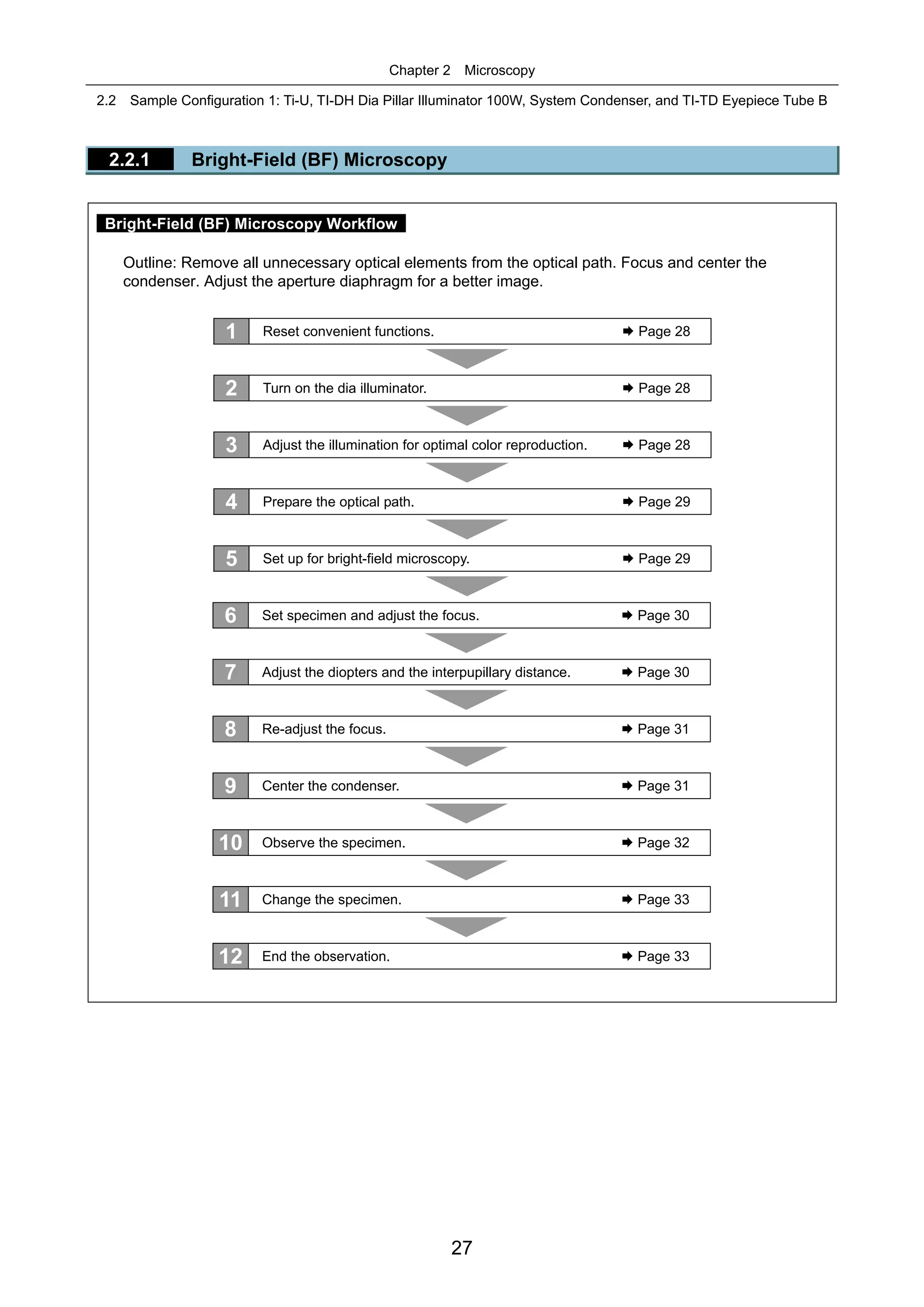 Nikon Ti-U Manual (Eng) | PDF | First Aid | Injuries